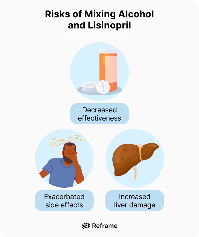 Avoiding the Unnecessary Risks of Mixing Lisinopril and Alcohol